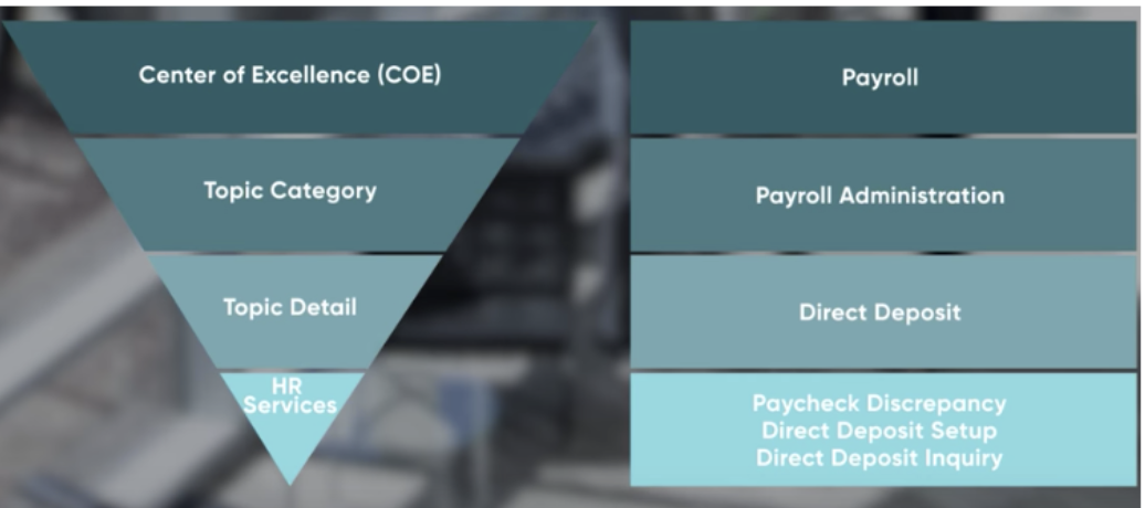 How to utilize COE Security Policies in the HR module