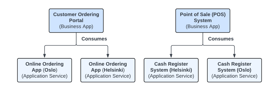 Common Service Data Model (CSDM) 4.0 Explained: The Lemonade Stand Analogy