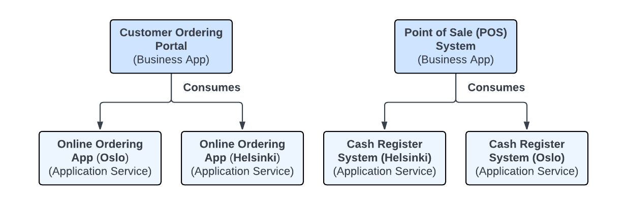 Common Service Data Model (CSDM) 4.0 Explained: The Lemonade Stand Analogy