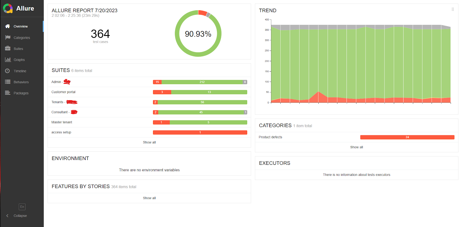Enhance Automated Testing With Allure Report Benefits And Installation