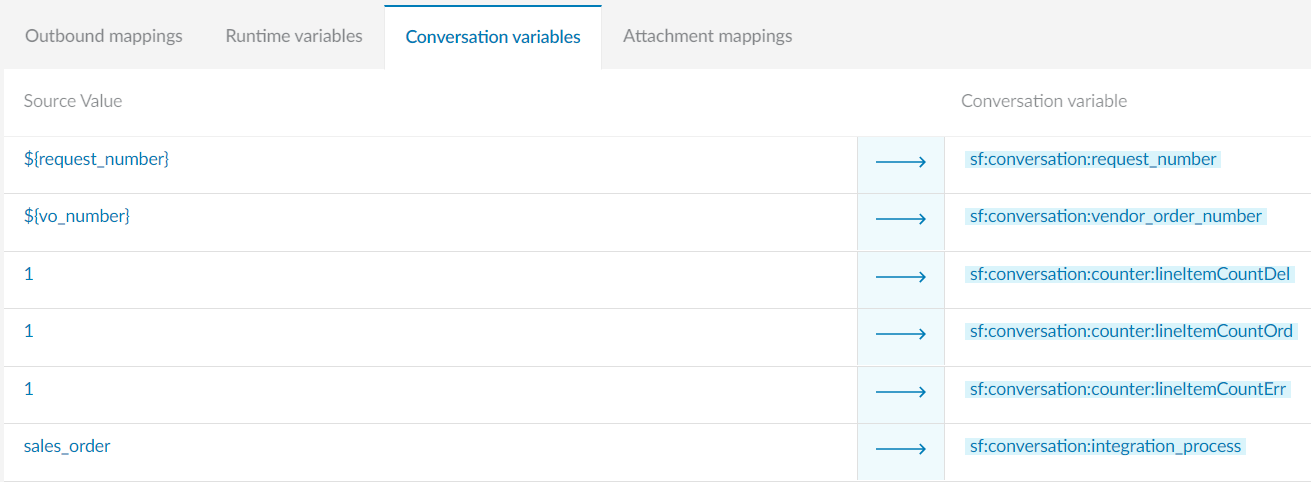 How to integrate ServiceNow and ONEiO to establish an ordering and ...