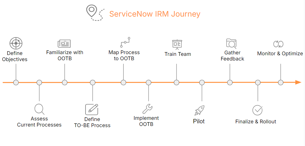 “Taming the Beast” Simplify Your Risk Management with ServiceNow IRM