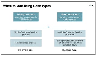 Best practice for Customer Service Management Application