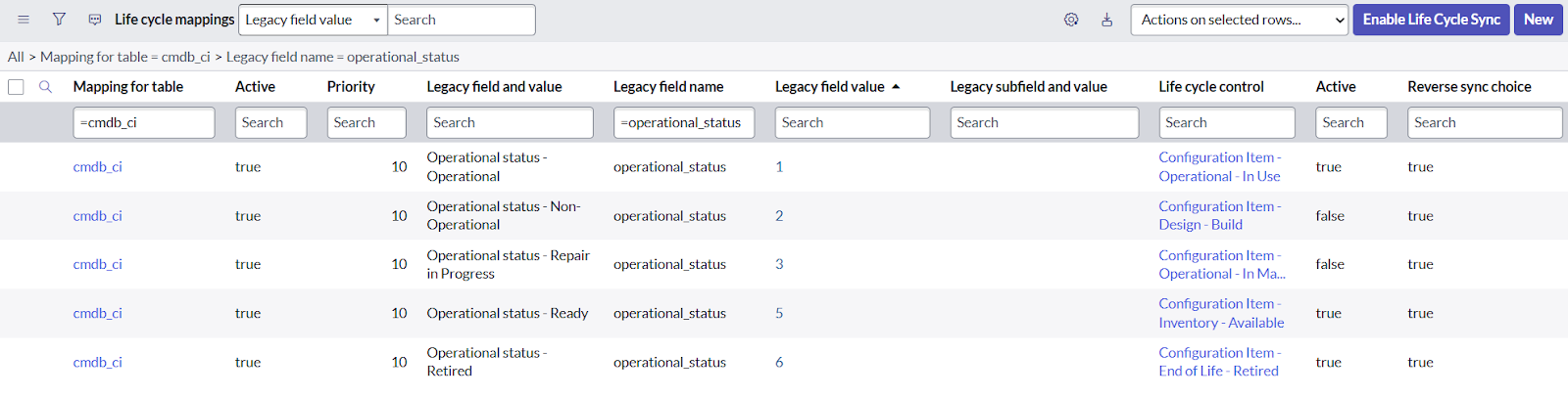 How to get started with Life Cycle fields