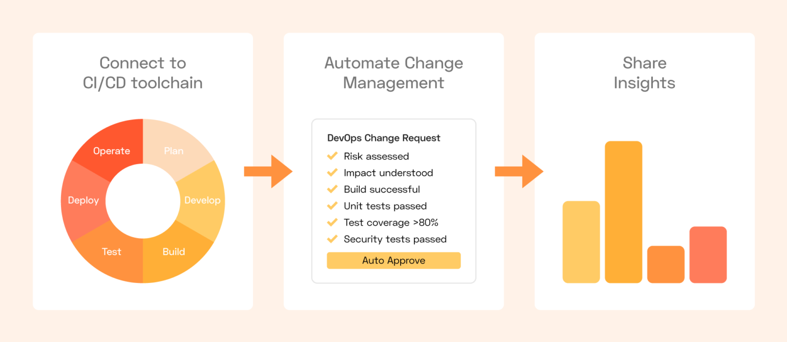 Opportunities in ServiceNow and Google: Part #1 – DevOps