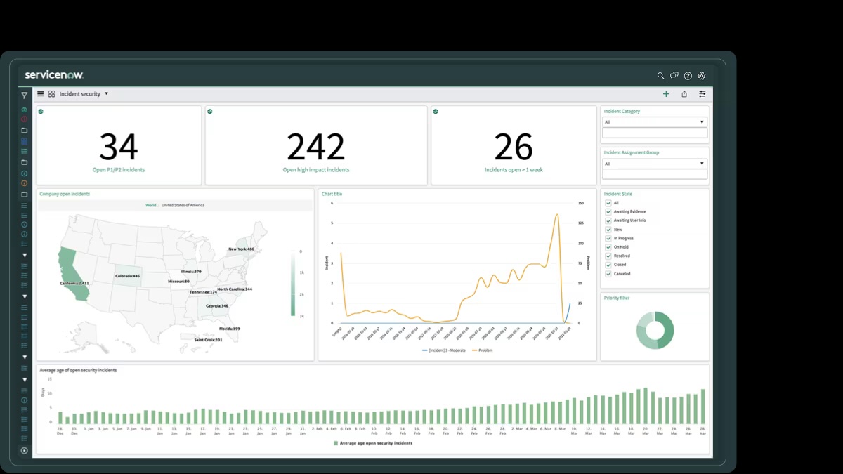 How to create a dashboard in servicenow How to create a dashboard in servicenow